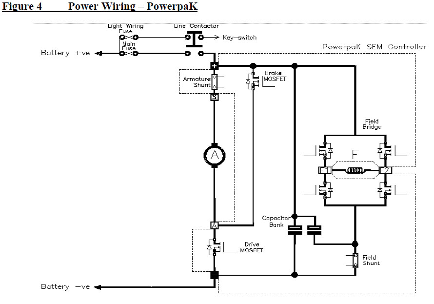 PowerPak PUMP de chez SEVCON